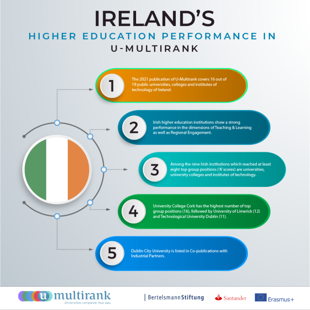 Data for Download and Visualisations | Statistics | Higher Education ...