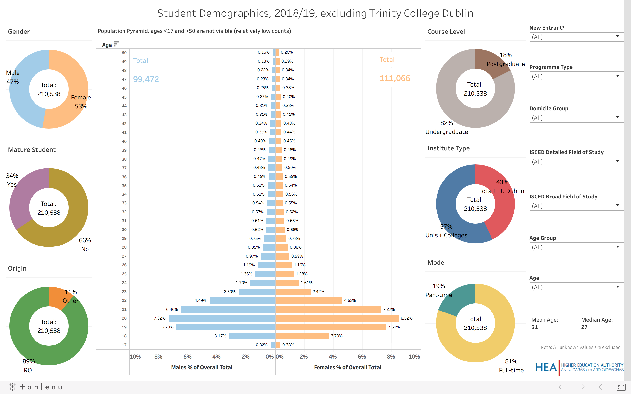 Data for Download and Visualisations | Statistics | Higher Education ...