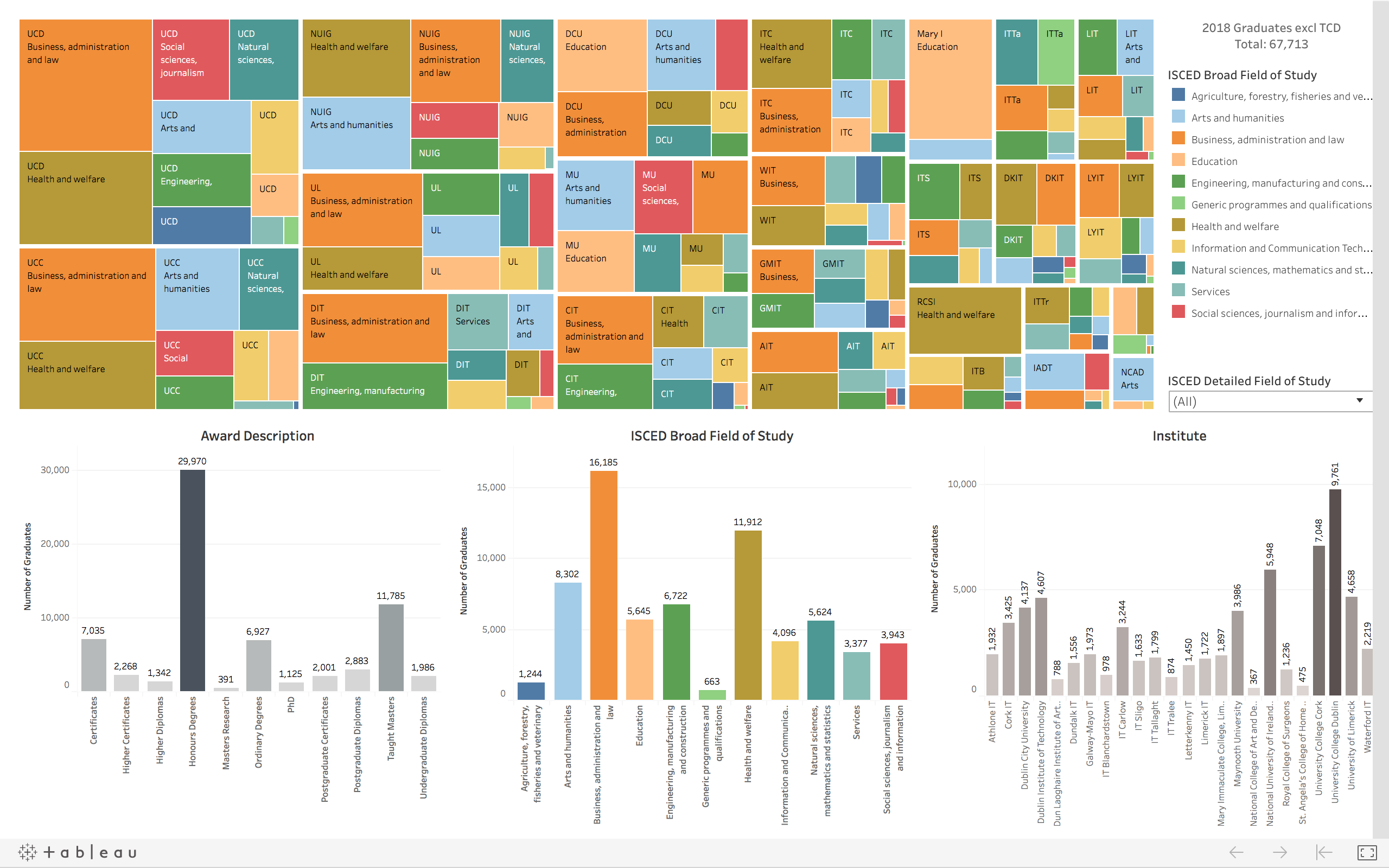 Data for Download and Visualisations | Statistics | Higher Education ...